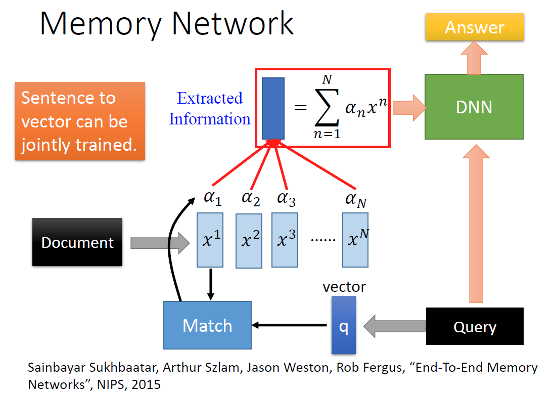 李宏毅2020机器学习深度学习：Conditional Generation by RNN&Attention_基于机器学习的机器翻译rnn-CSDN博客