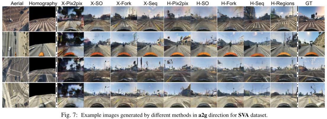《Cross-view image synthesis using geometry-guided conditional GANs》阅读笔记_cross-view images ...