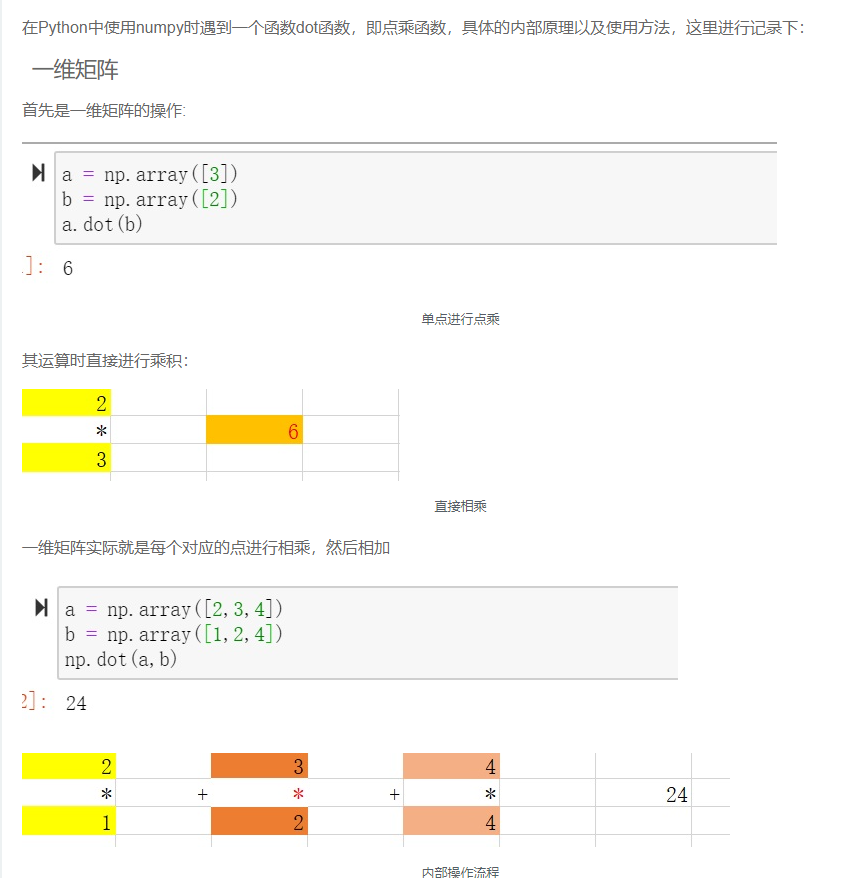 numpy学习之一：rand()函数，randn()函数和dot()函数_numpy randn_zjz_xn的博客-CSDN博客