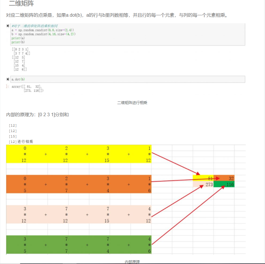 numpy学习之一：rand()函数，randn()函数和dot()函数_numpy randn_zjz_xn的博客-CSDN博客