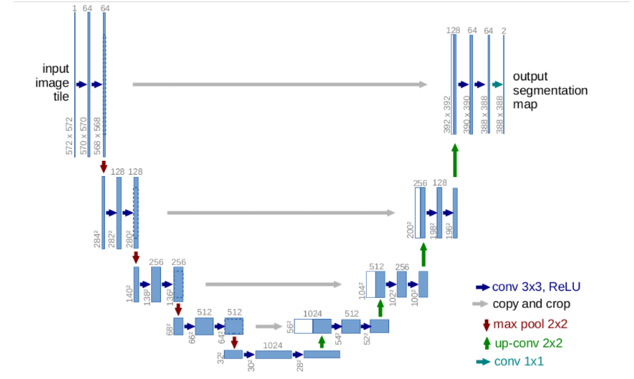 《Cross-view image synthesis using geometry-guided conditional GANs》阅读笔记_cross-view images ...