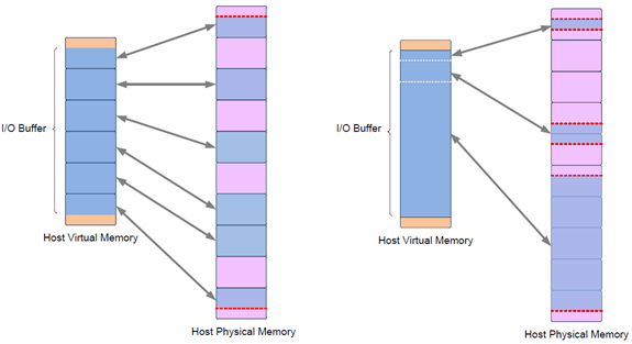 NVME协议解读（三）_nvme prp-CSDN博客