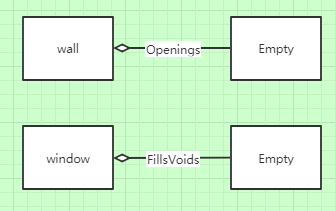 【Xbim类库+C#】学习整理中..._ifc c#-CSDN博客