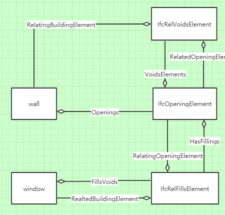 【Xbim类库+C#】学习整理中..._ifc c#-CSDN博客