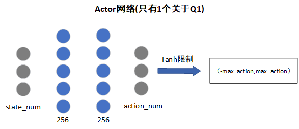 强化学习之TD3算法实现_halfcheetah-v2环境-CSDN博客