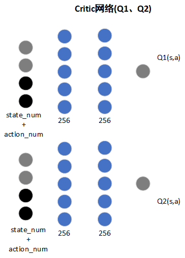 强化学习之TD3算法实现_halfcheetah-v2环境-CSDN博客