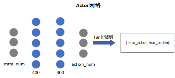 强化学习之TD3算法实现_halfcheetah-v2环境-CSDN博客