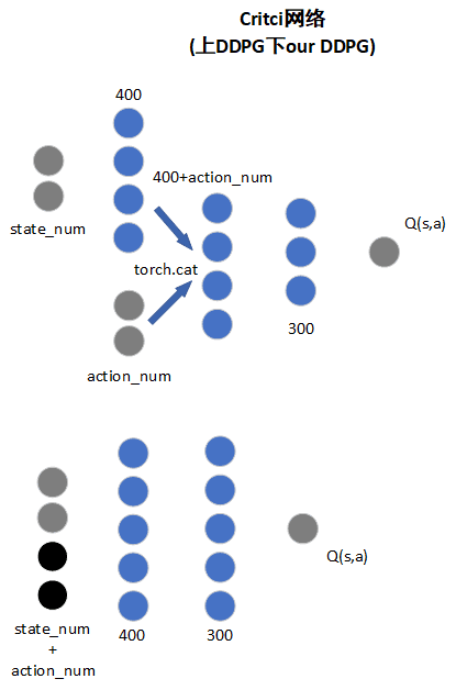强化学习之TD3算法实现_halfcheetah-v2环境-CSDN博客
