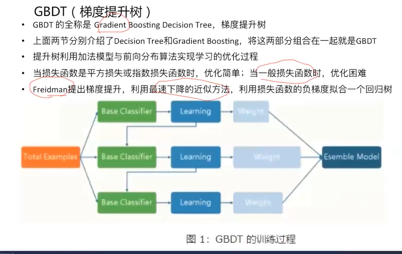 理解和比较GBDT、XGBoost和LightGBM_lightgbm相较于xgboost有什么优缺点？-CSDN博客