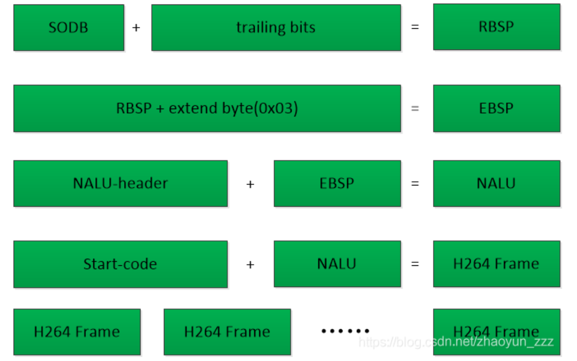 H264帧格式解析_avcc extradata-CSDN博客