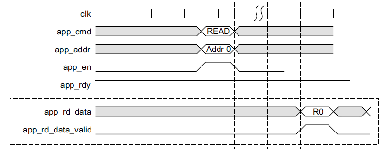 xilinx ddr3 MIG ip核使用详解_ddr mig ck信号-CSDN博客