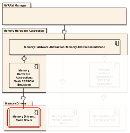 Autosar MCAL Detailed: FLS - Programmer Sought