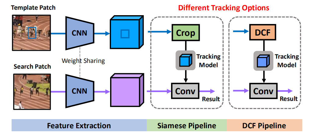 Transformer Meets Tracker: Exploiting Temporal Context for Robust Visual Tracking-CSDN博客