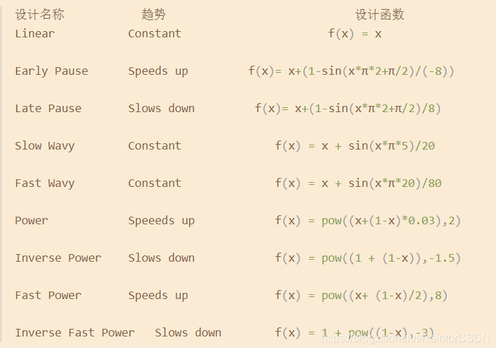 Python文本进度条练习之不同速度进度条python请根据不同的函数设计文本进度条具体函数参见微信群。 Csdn博客 5968