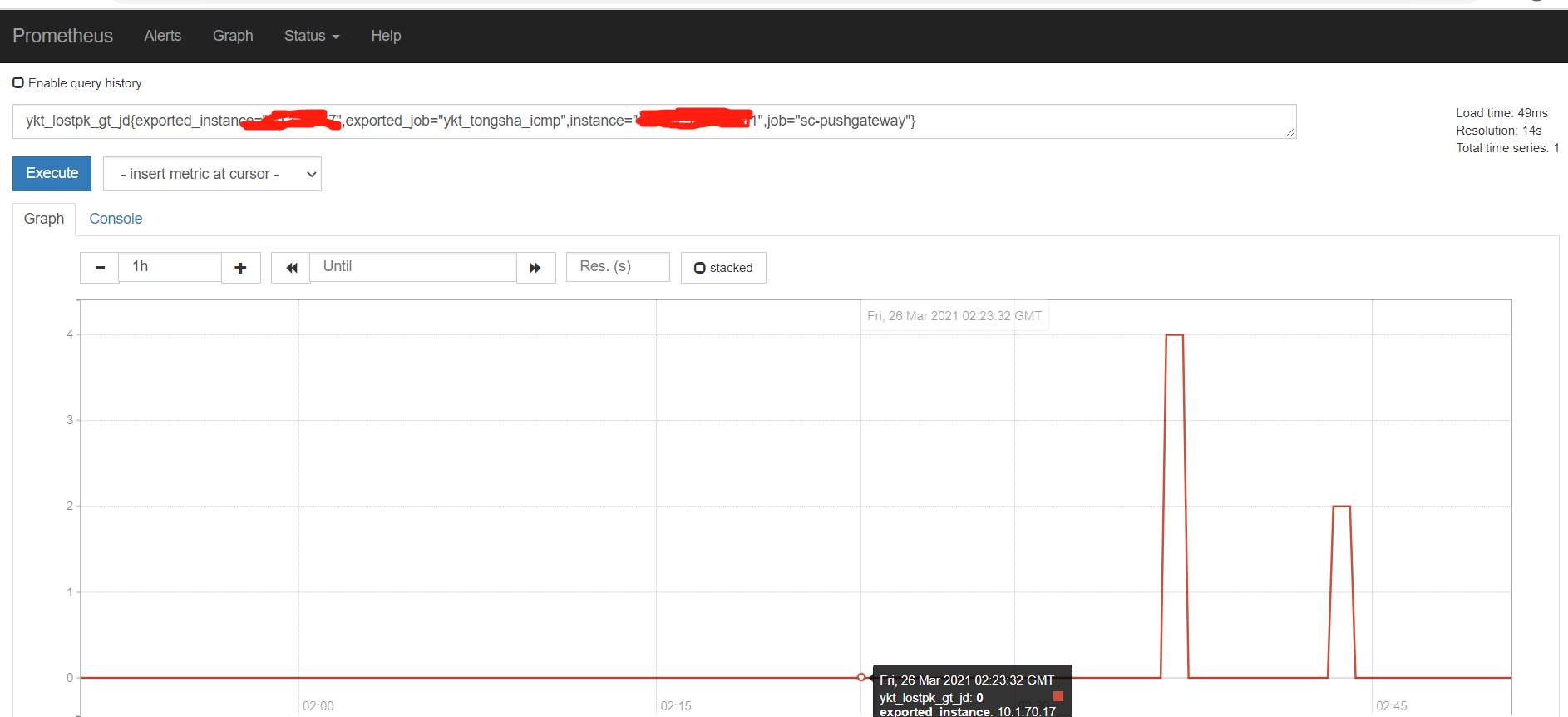 prometheus使用pushgateway监控网路丢包_prometheus网络丢包率-CSDN博客