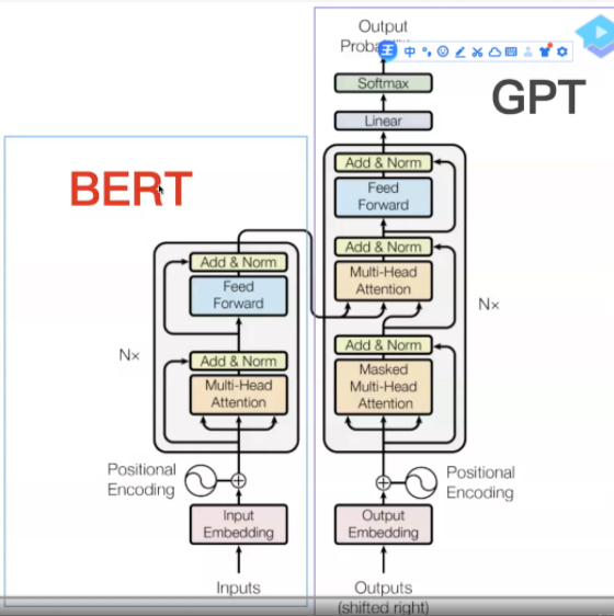 bert简单介绍和实践-CSDN博客