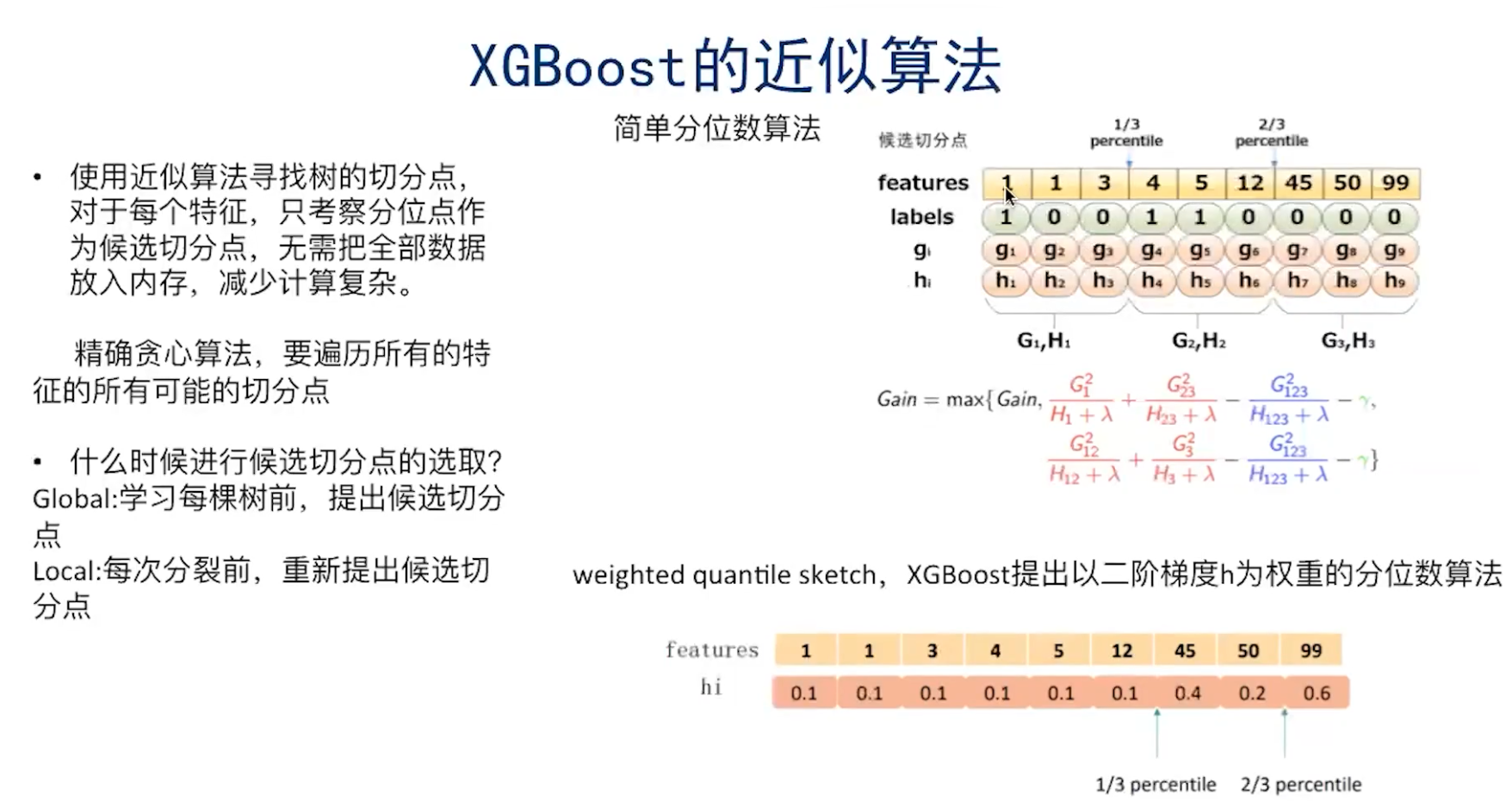 理解和比较GBDT、XGBoost和LightGBM_lightgbm相较于xgboost有什么优缺点？-CSDN博客
