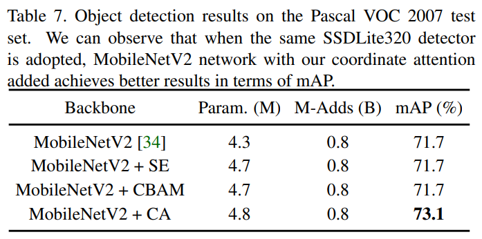 Coordinate Attention for Efficient Mobile Network Design-CSDN博客