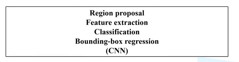 R-CNN，Fast R-CNN，Faster R-CNN演化过程与原理详解_r-cnn算法流程图-CSDN博客