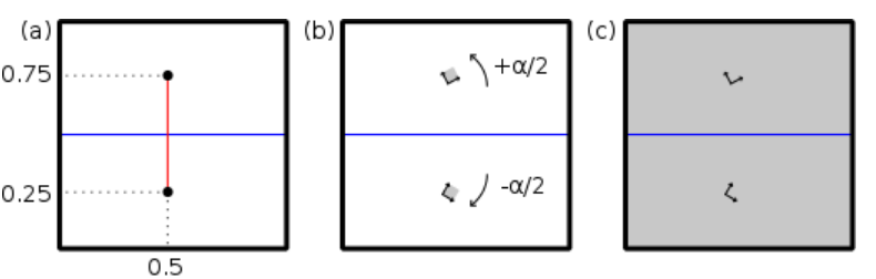 Lammps tutorial: atomsk arbitrary angle grain boundary modeling method - Programmer Sought
