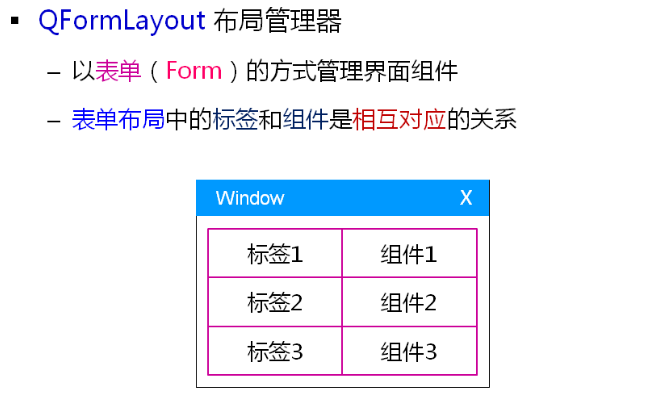 Qt 24 布局管理器3 - QFormLayout 表单布局管理器_wrapallrows-CSDN博客