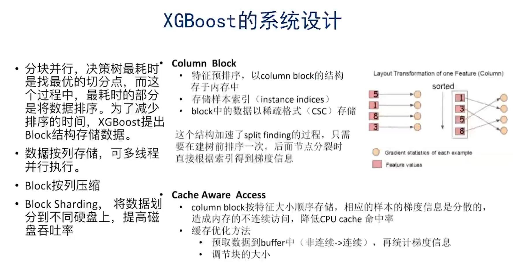 理解和比较GBDT、XGBoost和LightGBM_lightgbm相较于xgboost有什么优缺点？-CSDN博客