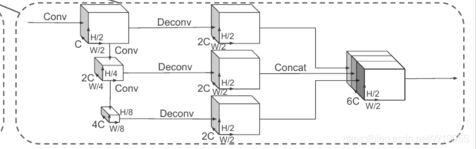 pointpillar 数据流_anchorheadsingle无法运行-CSDN博客