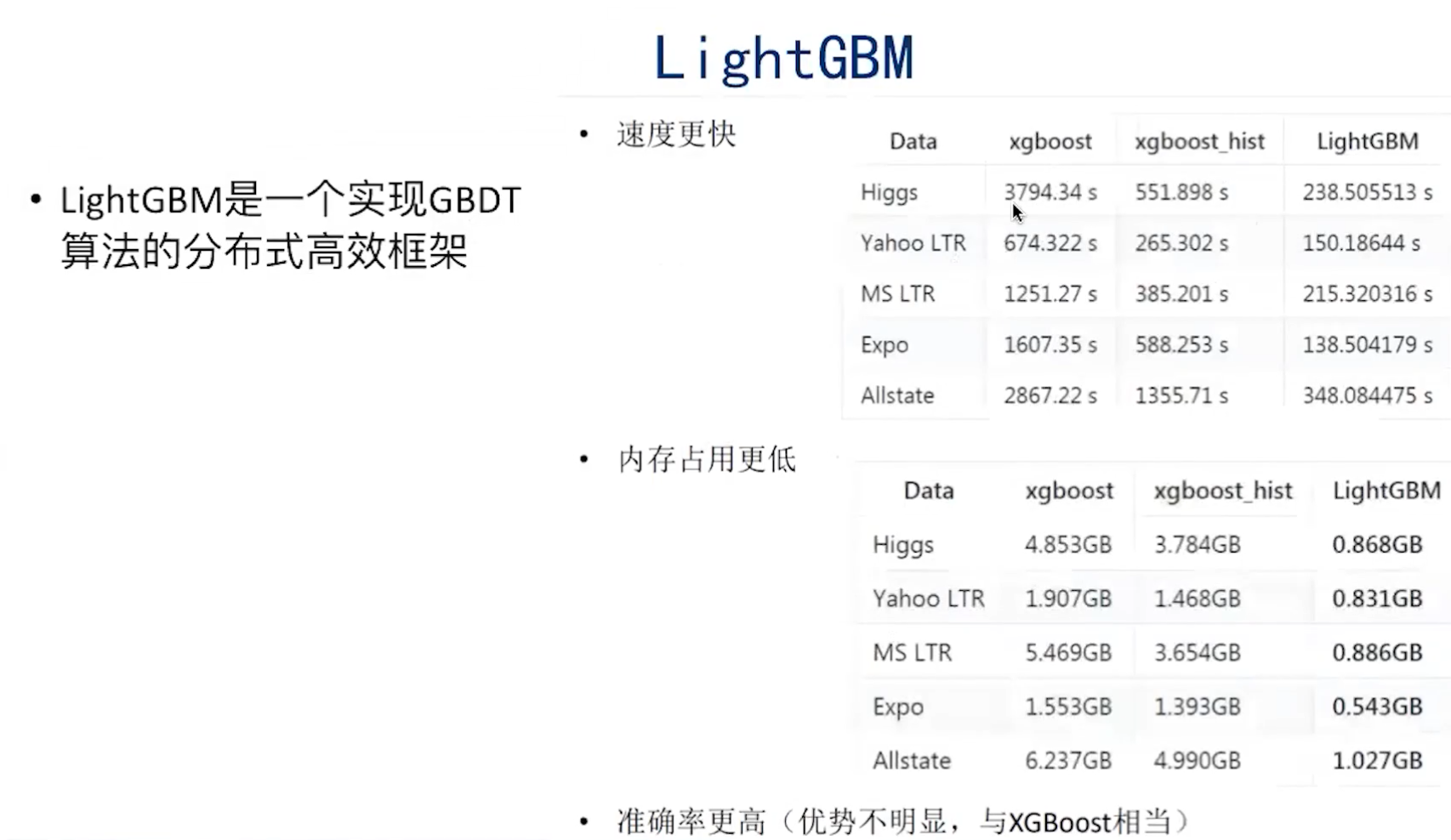理解和比较GBDT、XGBoost和LightGBM_lightgbm相较于xgboost有什么优缺点？-CSDN博客