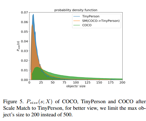 论文阅读：Scale Match for Tiny Person Detection-微小人物检测的尺度匹配_多尺度匹配增强python-CSDN博客