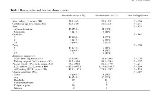 超级牛逼R包登场，compareGroups包轻松制作出SCI论文表一、表二、表三（1）_comparegroups包做多因素分析-CSDN博客
