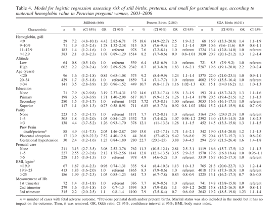 超级牛逼R包登场，compareGroups包轻松制作出SCI论文表一、表二、表三（1）_comparegroups包做多因素分析-CSDN博客