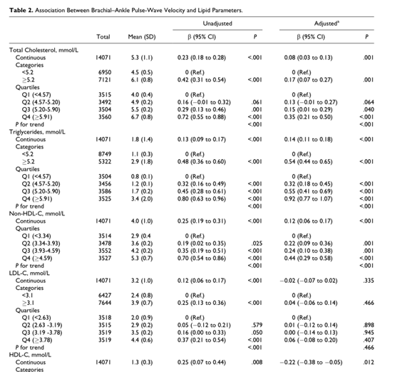 超级牛逼R包登场，compareGroups包轻松制作出SCI论文表一、表二、表三（1）_comparegroups包做多因素分析-CSDN博客