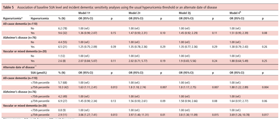 超级牛逼R包登场，compareGroups包轻松制作出SCI论文表一、表二、表三（1）_comparegroups包做多因素分析-CSDN博客