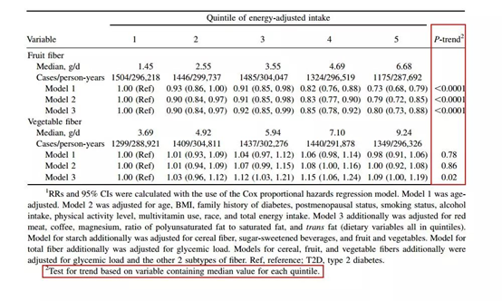 超级牛逼R包登场，compareGroups包轻松制作出SCI论文表一、表二、表三（1）_comparegroups包做多因素分析-CSDN博客