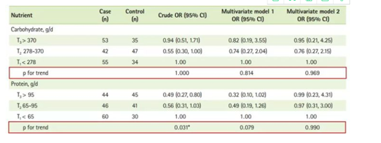 超级牛逼R包登场，compareGroups包轻松制作出SCI论文表一、表二、表三（1）_comparegroups包做多因素分析-CSDN博客