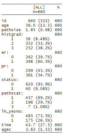 超级牛逼R包登场，compareGroups包轻松制作出SCI论文表一、表二、表三（1）_comparegroups包做多因素分析-CSDN博客