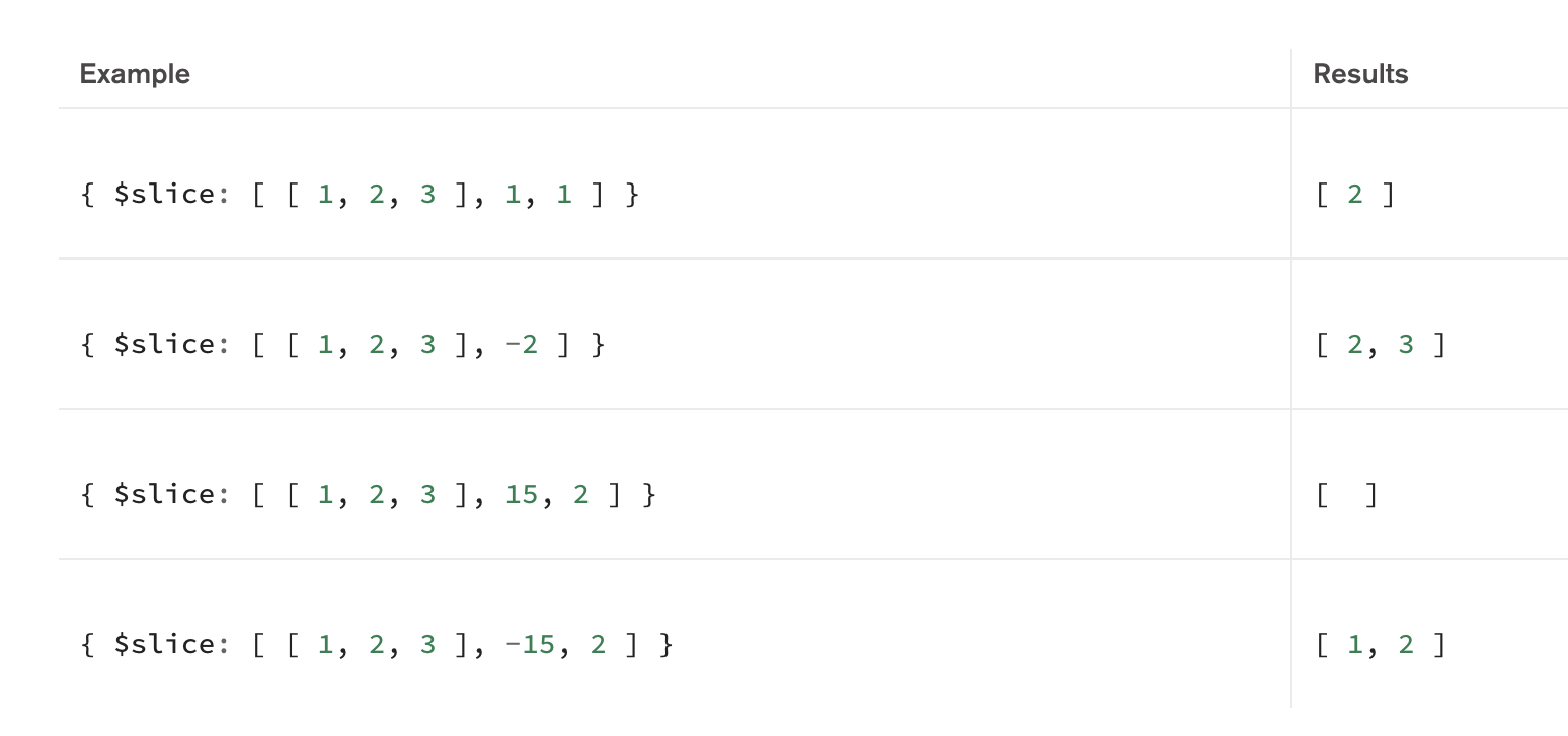 Mongodb，内嵌数组，从后往前，倒叙查询mongodb倒序 Csdn博客 