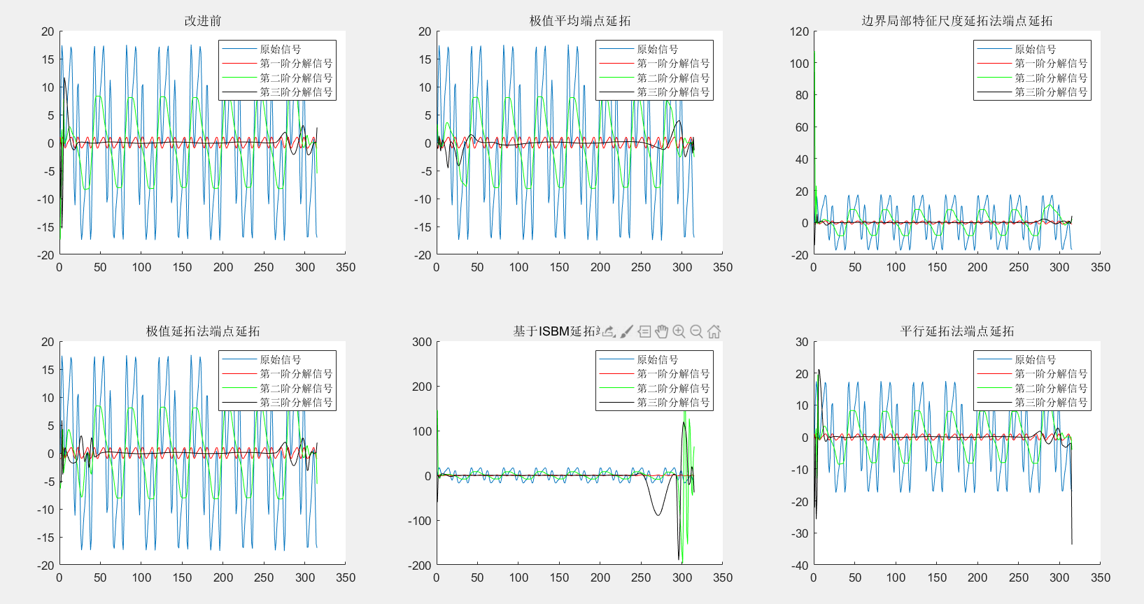 【语音识别】基于MFCC和SVM的特定人性别识别matlab源码_matlab mfcc svm-CSDN博客
