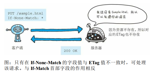 HTTP请求首部字段详解_请求头字段-CSDN博客