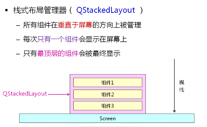 Qt 25 布局管理器4 - 栈式布局管理器QStackedLayout，QTimer计时器_qt stage layout-CSDN博客