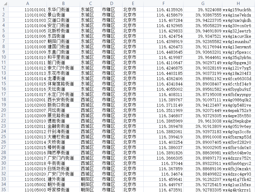 实录国内4级（省级、地级、县级、乡级）城市geoHash_geohash 对应省市区-CSDN博客