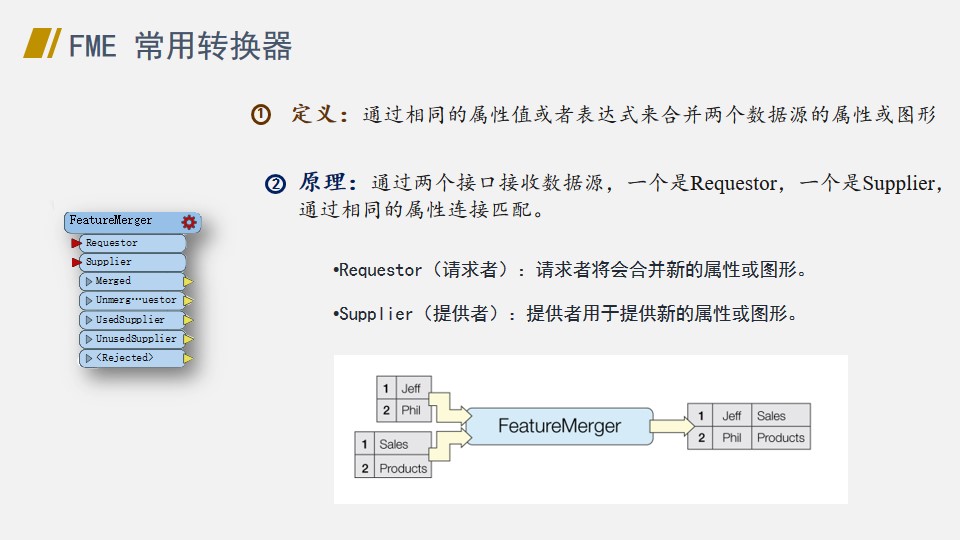 【FME】FME中转换器及参数基础介绍_fme分乡镇扇出数据-CSDN博客