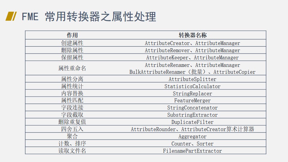 【FME】FME中转换器及参数基础介绍_fme分乡镇扇出数据-CSDN博客