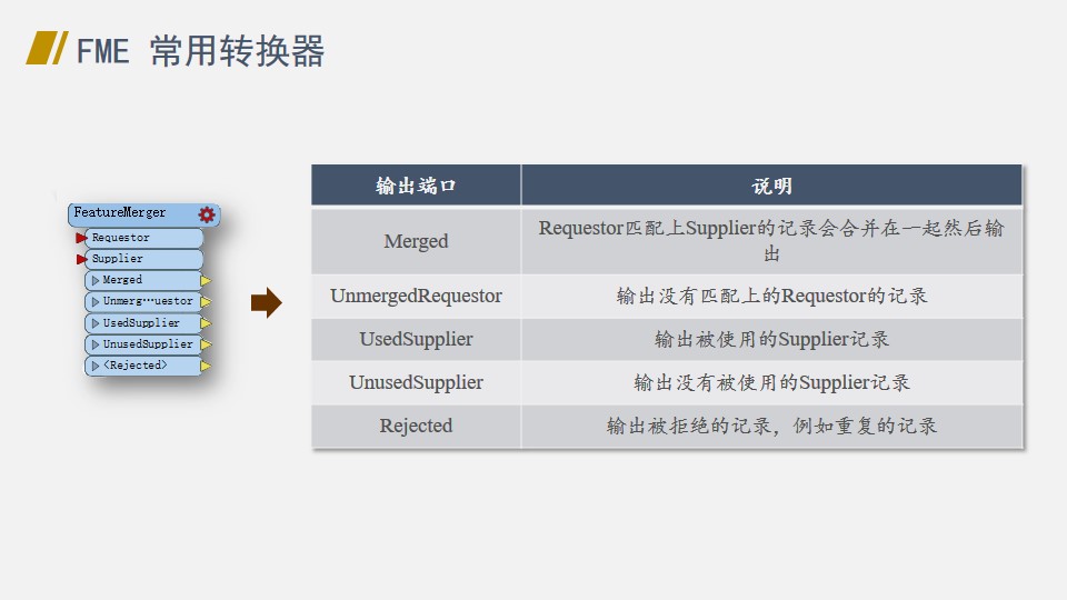 【FME】FME中转换器及参数基础介绍_fme分乡镇扇出数据-CSDN博客