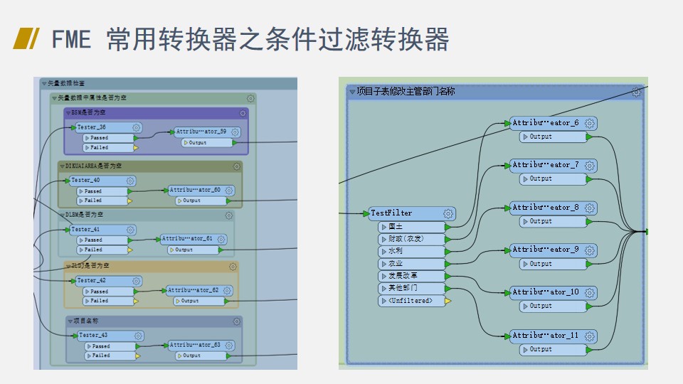 【FME】FME中转换器及参数基础介绍_fme分乡镇扇出数据-CSDN博客