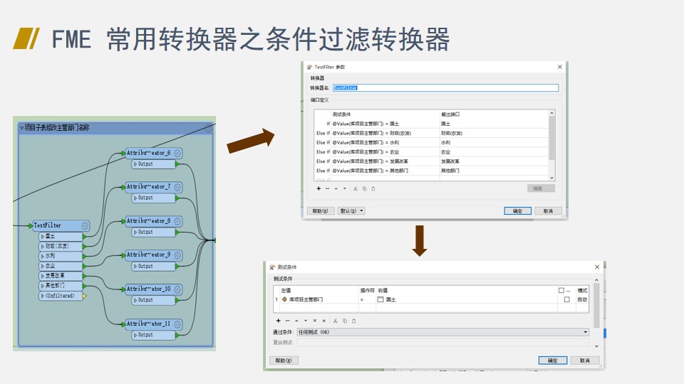 【FME】FME中转换器及参数基础介绍_fme分乡镇扇出数据-CSDN博客