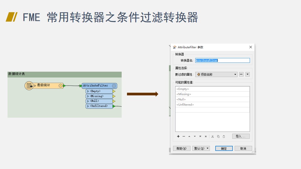【FME】FME中转换器及参数基础介绍_fme分乡镇扇出数据-CSDN博客