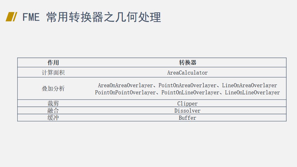 【FME】FME中转换器及参数基础介绍_fme分乡镇扇出数据-CSDN博客