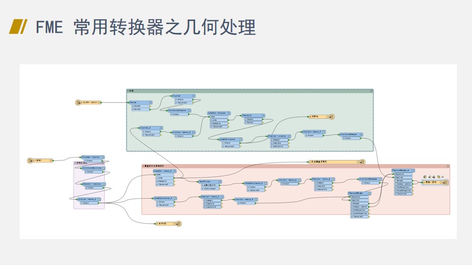 【FME】FME中转换器及参数基础介绍_fme分乡镇扇出数据-CSDN博客