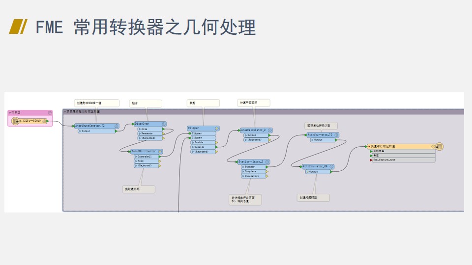 【FME】FME中转换器及参数基础介绍_fme分乡镇扇出数据-CSDN博客